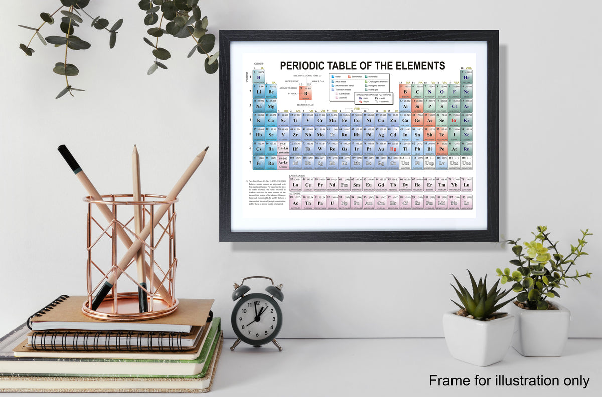 Periodic Table of the Elements Educational Science Poster – Blackheart ...